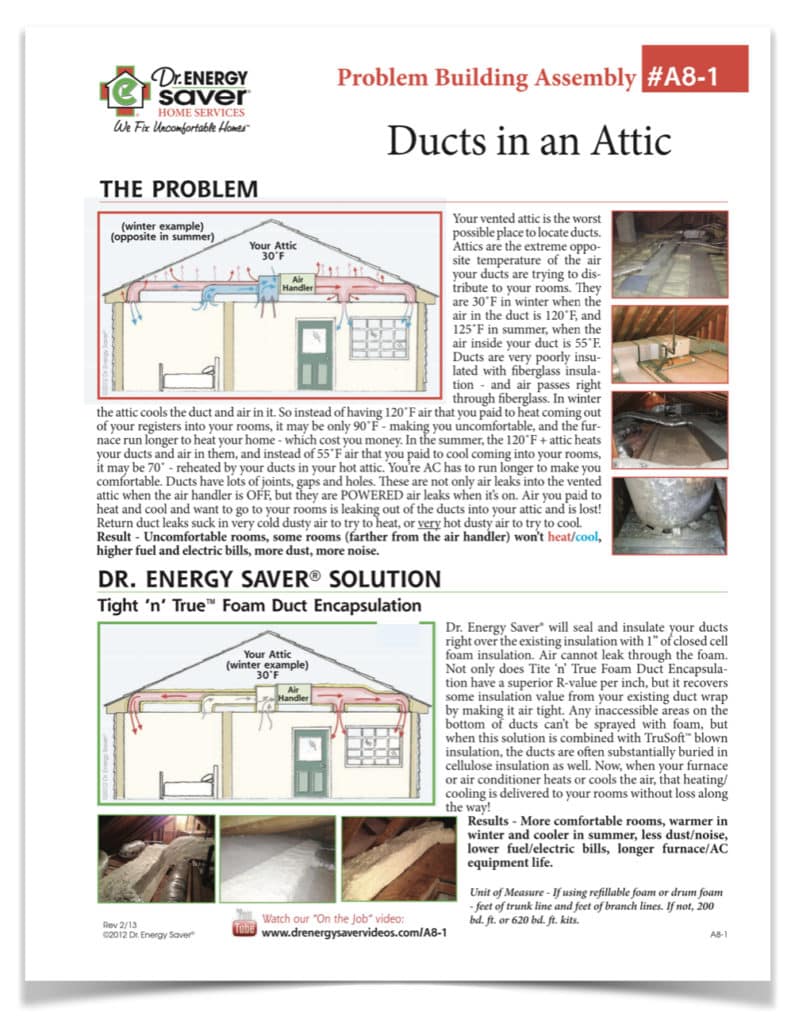 A8-1 Air Duct Encapsulation